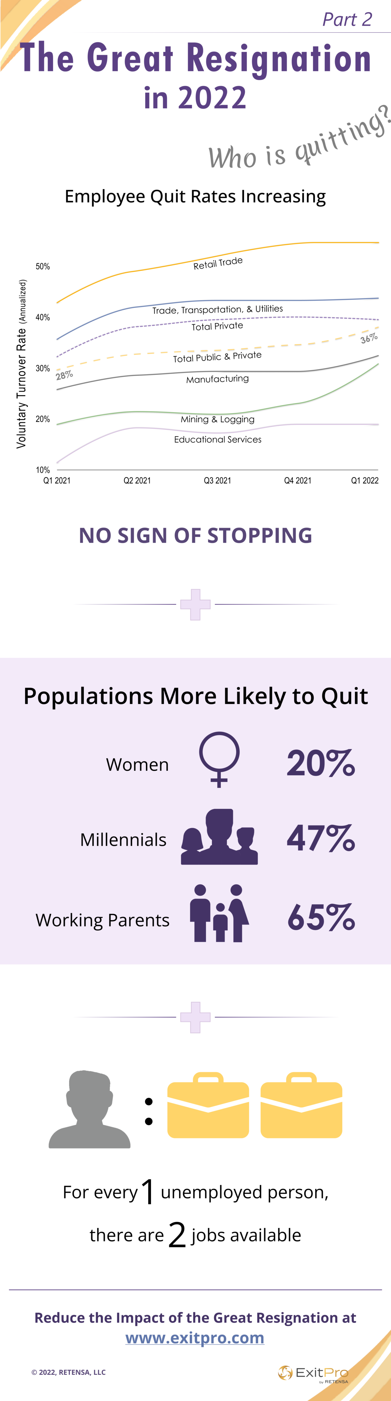 Great Resignation Infographic Part 2: “Who is quitting” - ExitPro