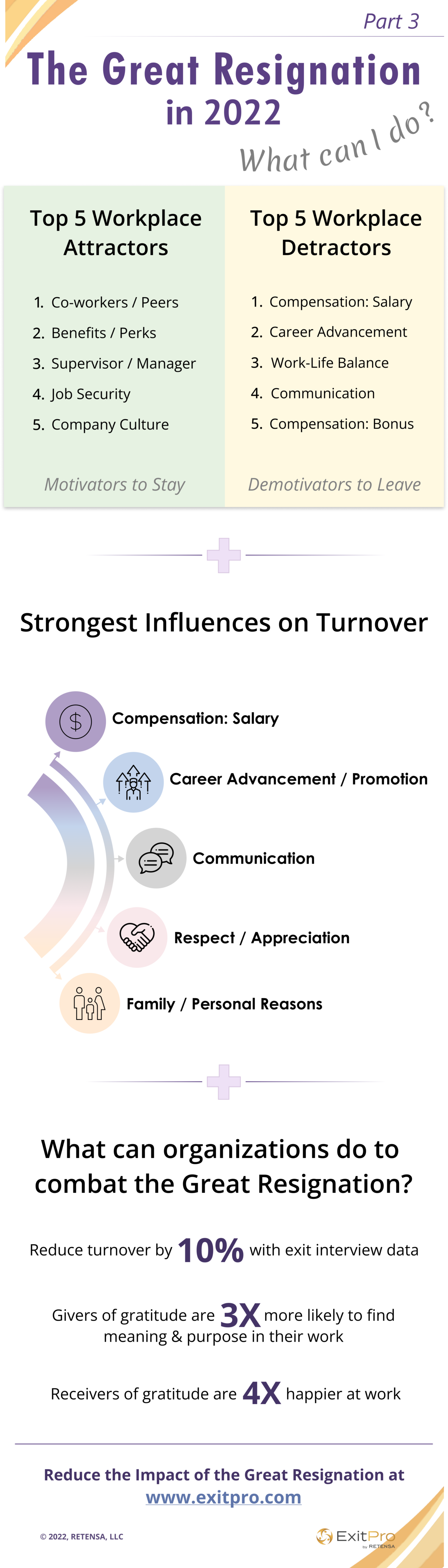 Great Resignation Part 3: “What can I do?” - ExitPro